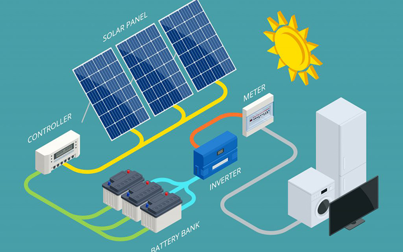 Solar Battery Lifespan: Things You Should Know - Polinovel